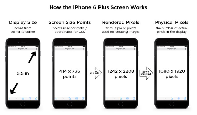 iPhone 6 Screen Size and Mobile Design Tips - Updated for iPhone 8 & X!